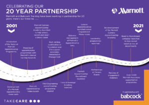 Inspiro and Marriott celebrate 20 years in partnership - Inspiro Learning