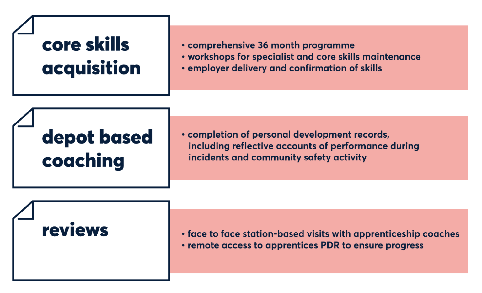 Rail training and apprenticeships | Inspiro